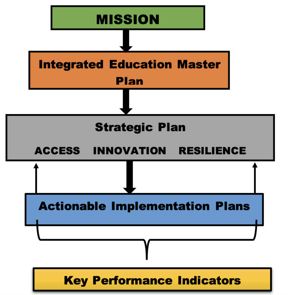 Strategic Plan – College of Micronesia-FSM